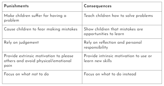 Conscious Discipline – EOU Head Start